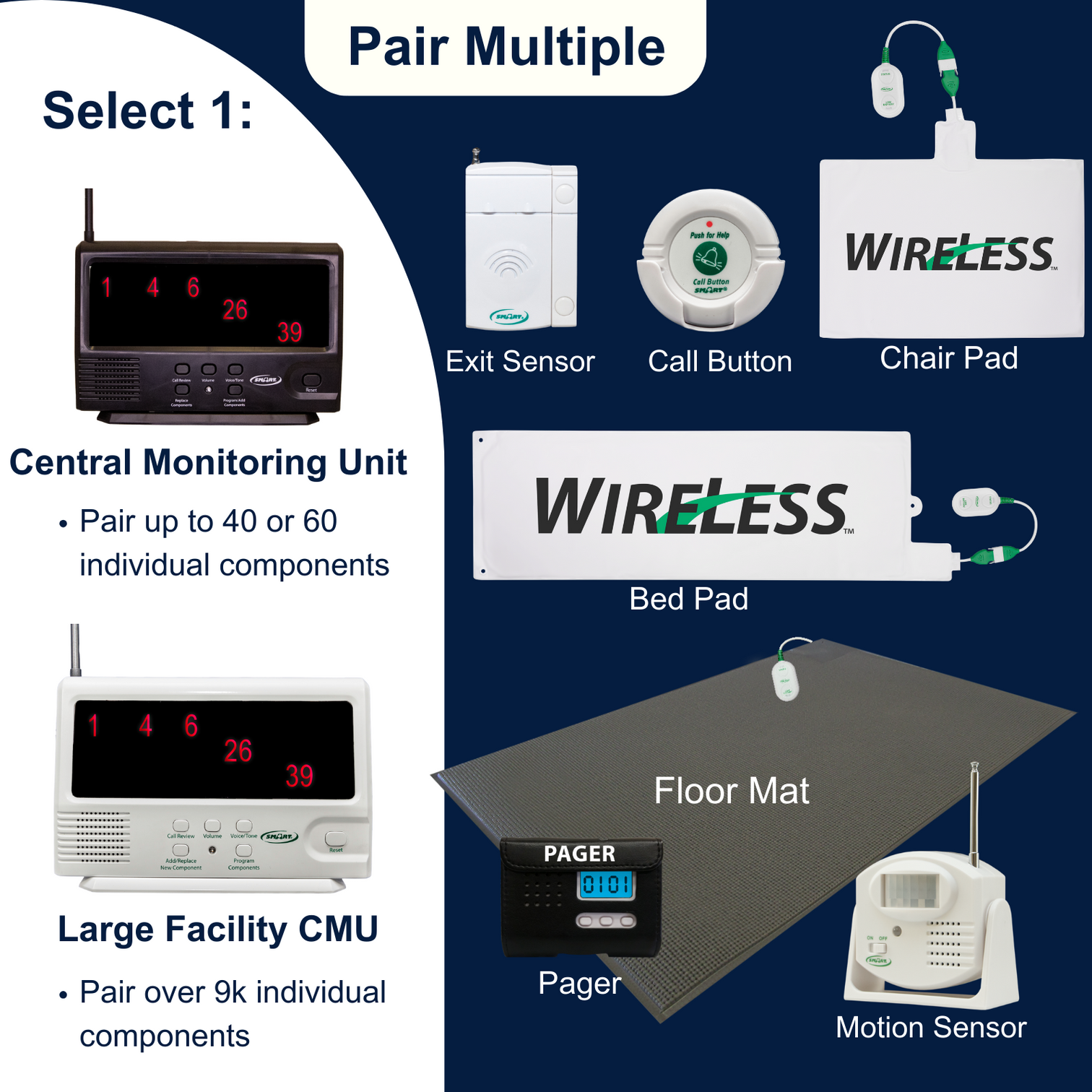 Build Your Own System – Smart Caregiver